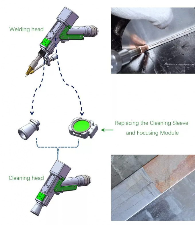 3 In 1 Lazer Welder Cleaner Stainless Steel Laser Welding Cleaning Machine