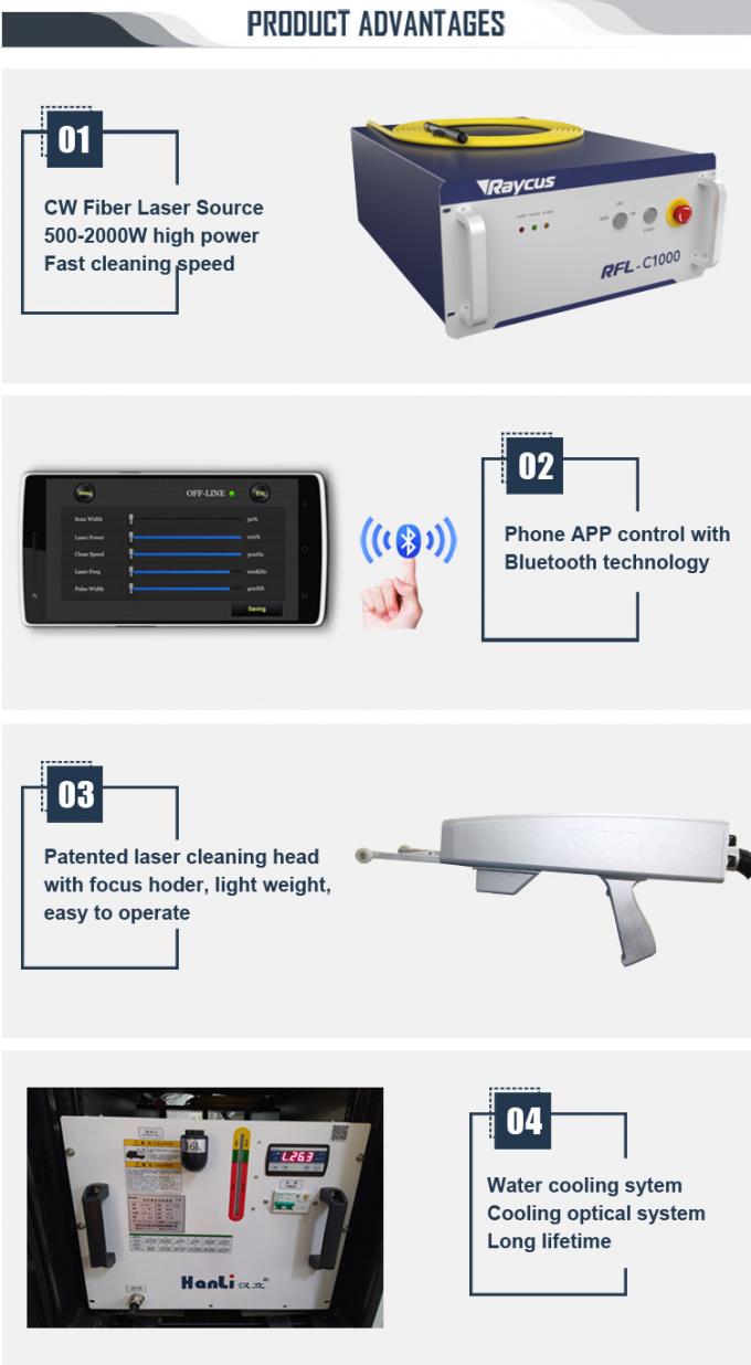 1000W 1.064um CW Laser Cleaning Equipment For Brick